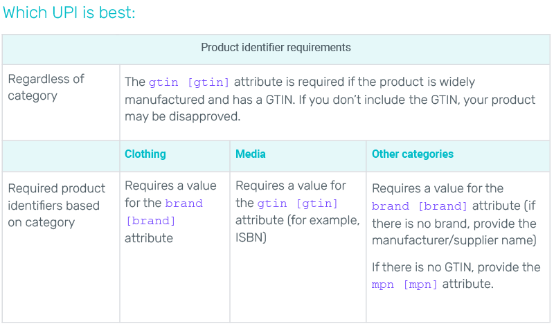 Choosing Unique Product Identifiers on Google Shopping