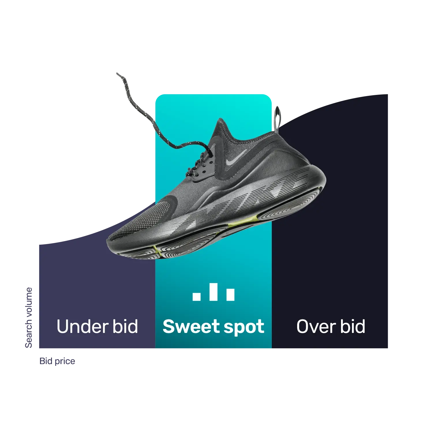 Google Shopping Management Technology | Bidnamic